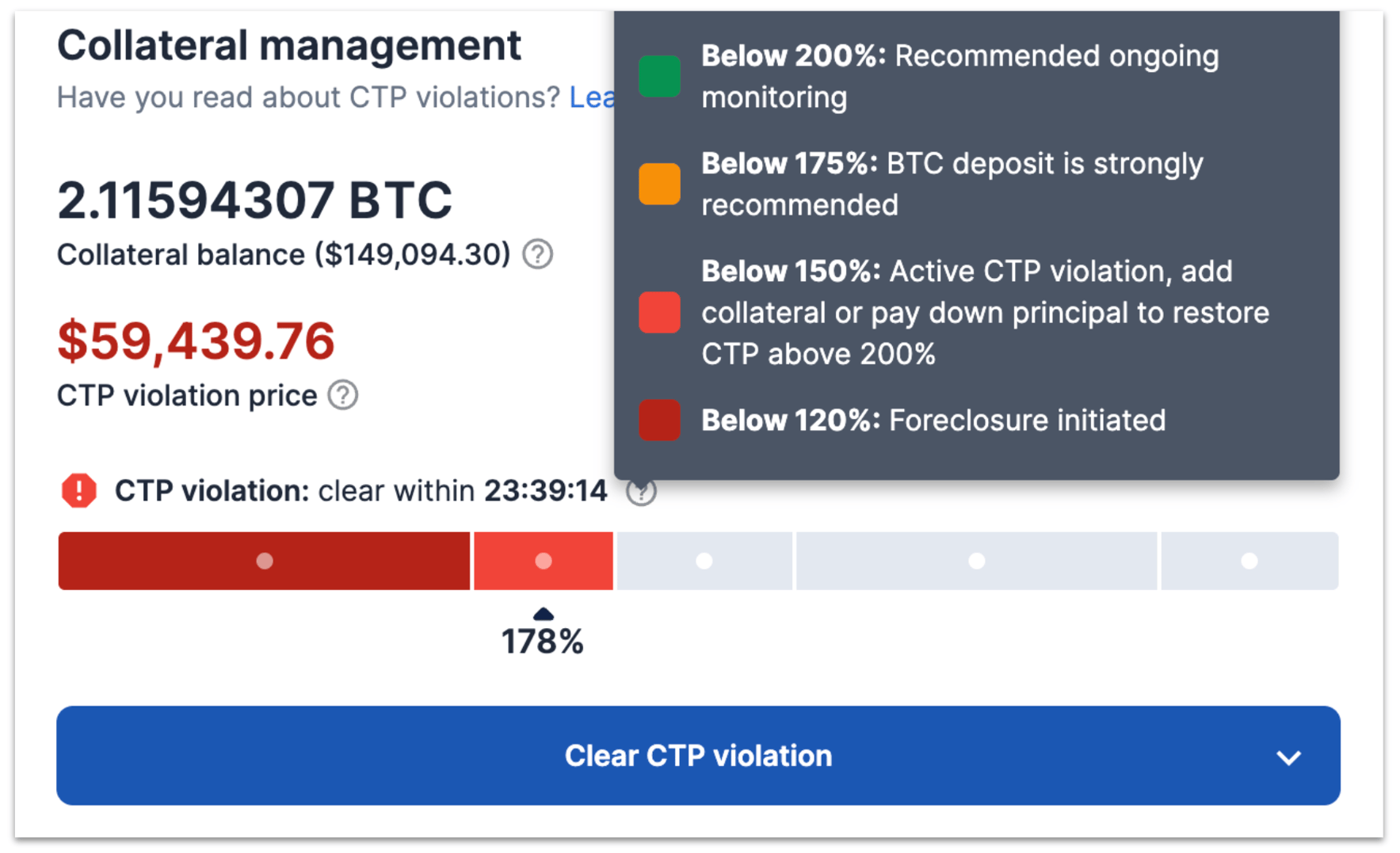 What is a CTP violation?